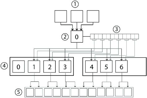 Abstraction Diagram Of Distributed Computation Of Multiple Files On The