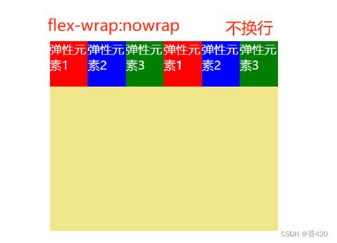 Flex 布局 Csdn博客