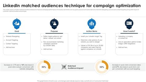 Linkedin Matched Audiences Linkedin Marketing Strategies To Increase Conversions Mkt Ss V Ppt