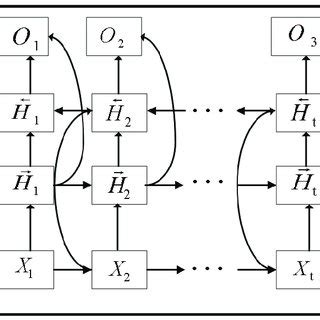 Autoencoder Structure Download Scientific Diagram