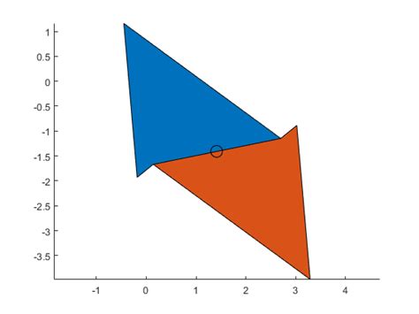 Tiling Quadrilaterals Mike On Matlab Graphics Matlab And Simulink