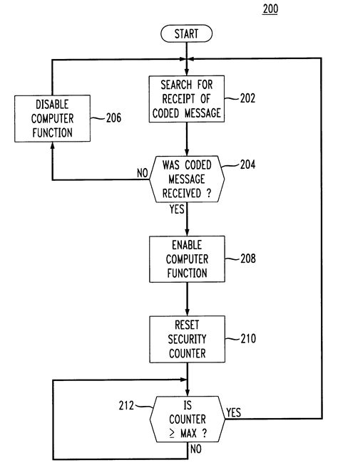 Proximity Detection Patented Technology Retrieval Search Results