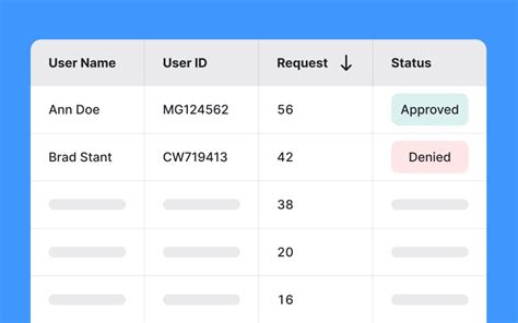 Sorting Uxcel