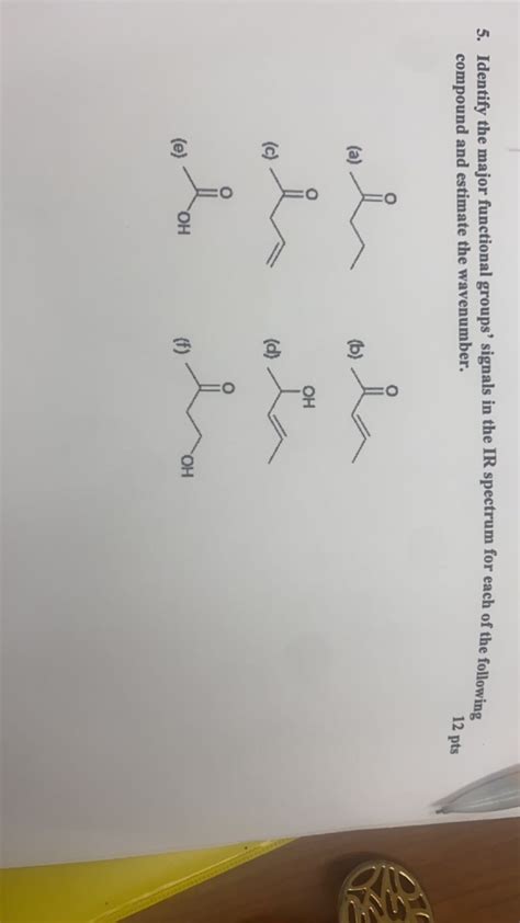Solved identify the major functional groups' signals in the | Chegg.com