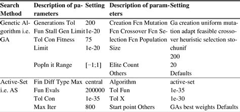 Table 3 From Boundary Layer Fluid ﬂow Problem Of Falkner Skan Model
