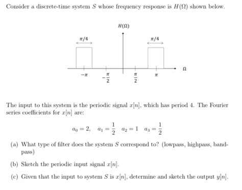 Solved Consider A Discrete Time System S Whose Frequency