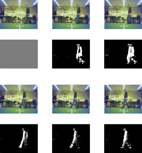 Figure 11 From Constructing A Hybrid Algorithm For Tracking And Following People Using A