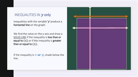 Linear Inequalities In One Variable PPT