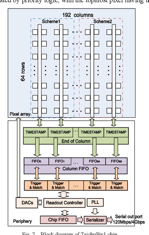Figure 2 From A Full Functional Monolithic Active Pixel Sensor