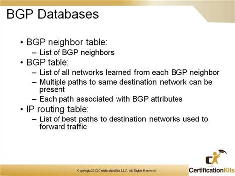 Cisco Ccnp Route Bgp Part Ii