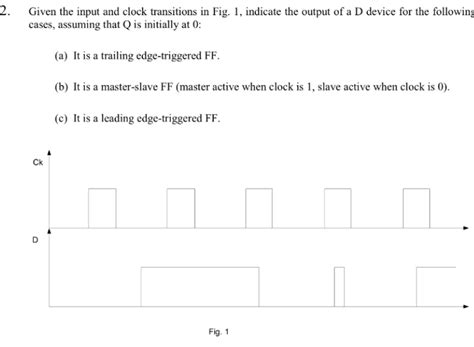 solved given the input and clock transitions in fig 1