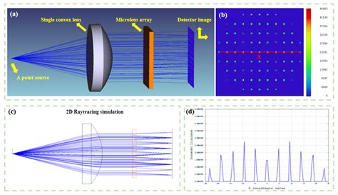 Fabrication And Optical Characterization Of Polymeric Aspherical Microlens Array Using Hot