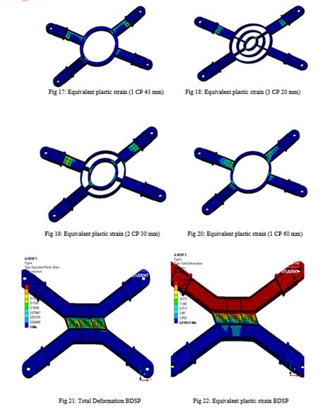Comparing Performance Of Braced Circular Grid Panels And Braced