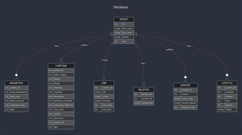 julian aris curameng on linkedin i just posted my first sql project