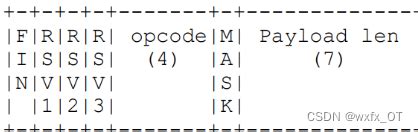 Linux Socket 编程 WebSocket linux websocket CSDN博客