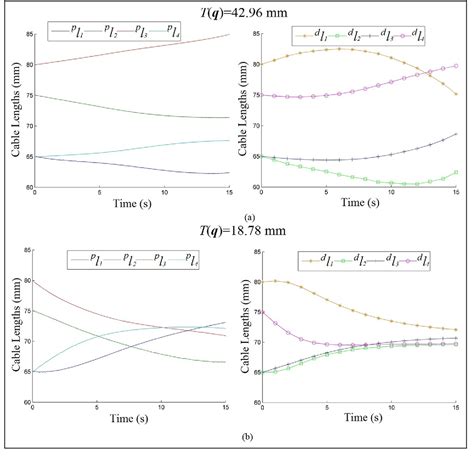 figure 1 from design and control of a tendon driven continuum robot
