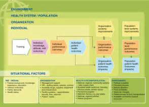 training evaluation framework with nested levels and situational