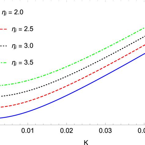 Phase Velocity Of The Itg Linear Mode Versus Wave Number K Keep All