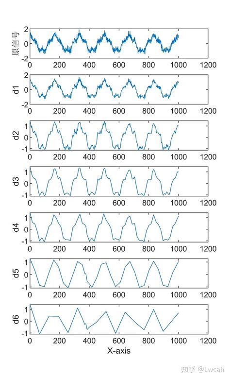 【matlab】全网唯一的13种信号分解fft傅里叶频谱变换联合算法全家桶 知乎