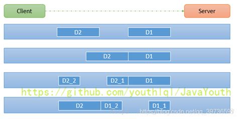 Tcp 粘包和拆包及解决方案tcp 粘包和拆包解决方案 Csdn博客