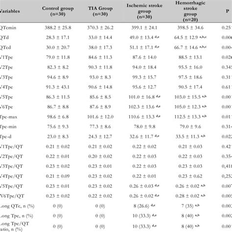 Classification Of Prostate Cancer A Gleason Grading System B Download Scientific