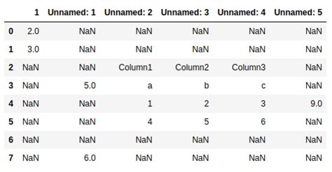 Python Pandas Read A Table From Excel Stack Overflow