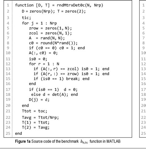 Figure 1 From Performance Comparison Of Open Source And Commercial