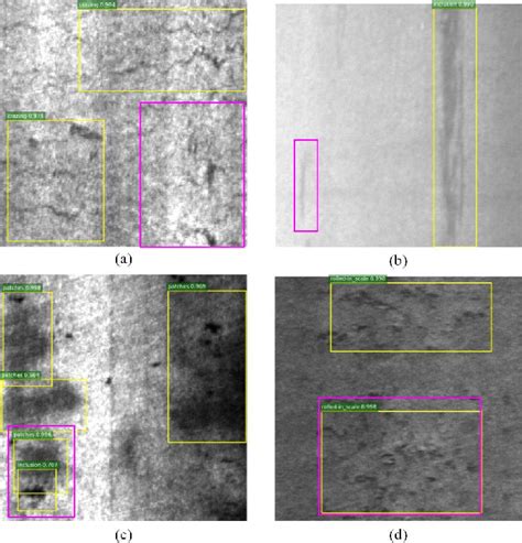 Figure 12 From An End To End Steel Surface Defect Detection Approach Via Fusing Multiple