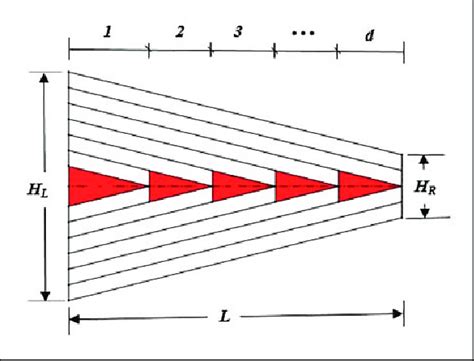 Taper Configuration Download Scientific Diagram
