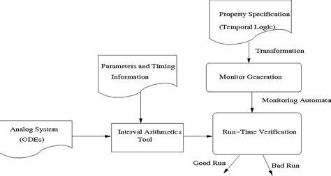Figure From A Practical Approach For Monitoring Analog Circuits Semantic Scholar