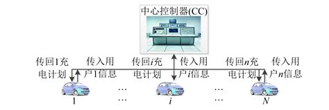 基于自适应遗传算法风光场景生成的电动汽车并网优化调度【ieee33节点】（matlab代码实现）自适应遗传算法matlab程序 Csdn博客