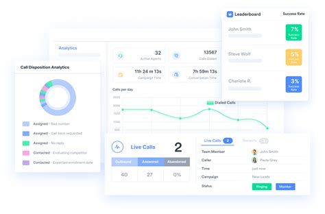 Justcall Software Reviews Demo And Pricing 2024