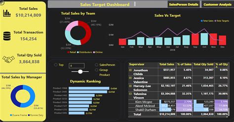 Github Dipangijadavsales Analysis Project