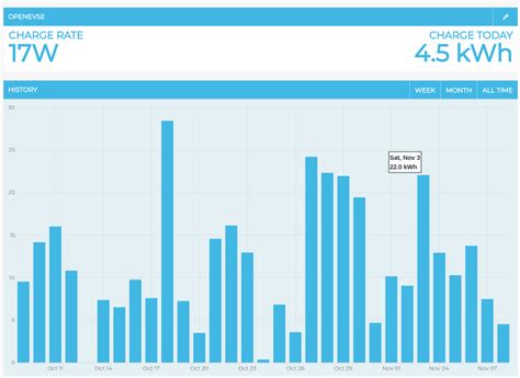 Openevse Emonevse Setup Guide — Openenergymonitor 001 Documentation