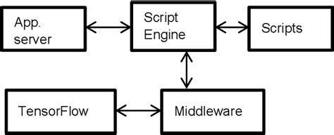 Figure 1 From Adding AI To The Decision Support System Used In Patient Health Assessment