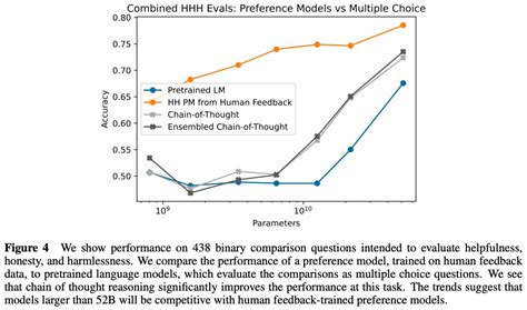 Rlaif Reinforcement Learning From Ai Feedback