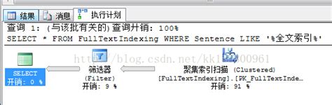 Sqlserver 全文索引创建及测试sqlserver 创建fulltext Csdn博客