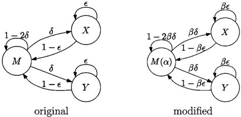 The Original And The Modified Pair HMM Models In The Original Model Download Scientific