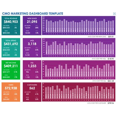 The Best Excel Marketing Dashboard Templates Oviond