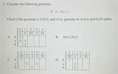 Solved 5 Consider The Following Grammar A→aa∣e Check If