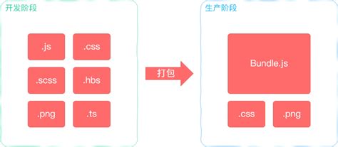 前端 Webpack常见面试题总结 个人文章 Segmentfault 思否