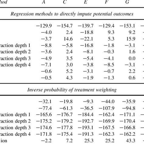 Monte Carlo Simulations Relative Bias In Estimated Average