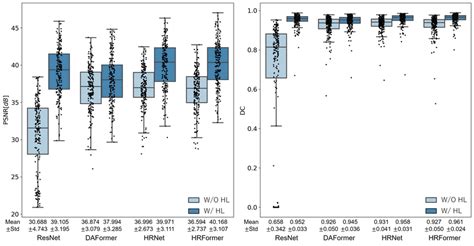 Quantitative Evaluation Results Of Image Decomposition For Different