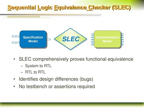 Ppt Design For Verification In System Level Models And Rtl Powerpoint