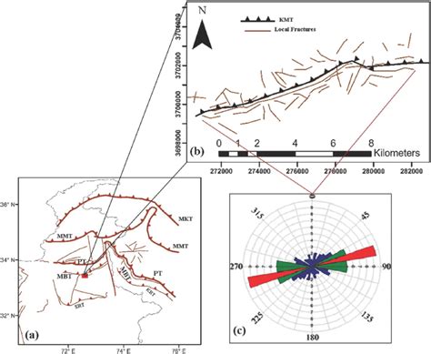 Rose Diagram Of The Lineaments Extracted From Satellite Data Download Scientific Diagram
