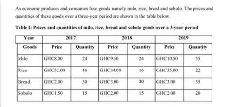Answered A Calculate Nominal GDP In Bartleby
