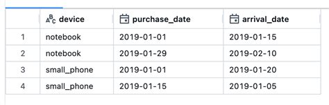 Spark SQL Date Time Arithmetic Examples Adding Subtracting Etc