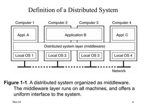 Chapter Introduction To Distributed System Ppt Operating Systems Computer Software And