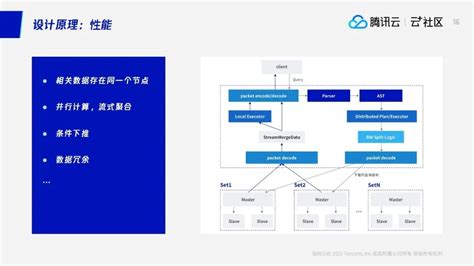 亿级流量场景下的平滑扩容：tdsql的水平扩容方案实践 Csdn博客