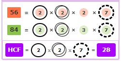 LCM HCF Calculator LCM Methods HCF Methods Factor Methods